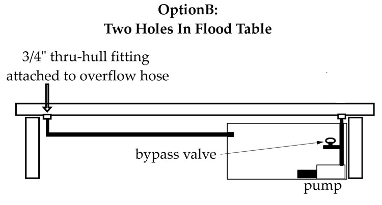 Building an Indoor Flood and Drain System - Pemberton
