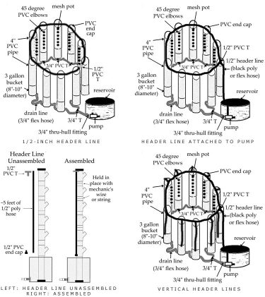 Top-Feeding and Aeroponic System Using PVC Pipe with Containers