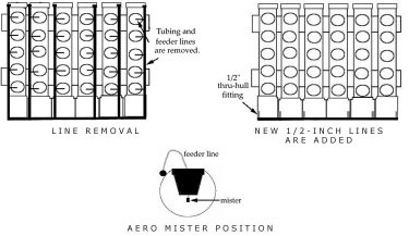 DIY Hydroponic PVC Pipe System With Complete List and Instructions