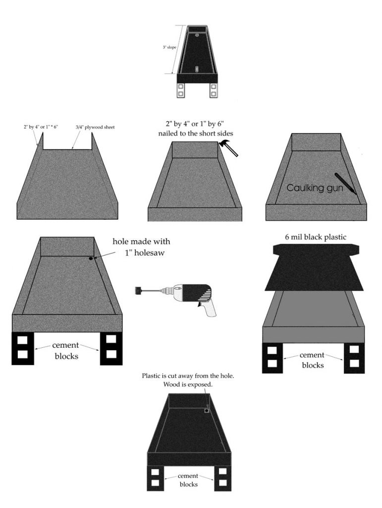 How To Build a Top Feeding Hydroponic System with Flood Table